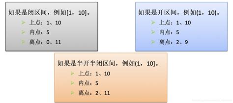 边界值 Csdn博客