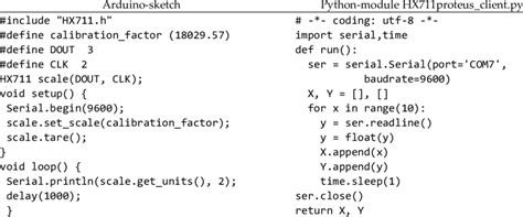 programs for data transfer via serial port download scientific diagram
