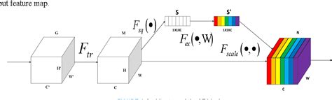 Table From Mr Capsnet A Deep Learning Algorithm For Image Based Head