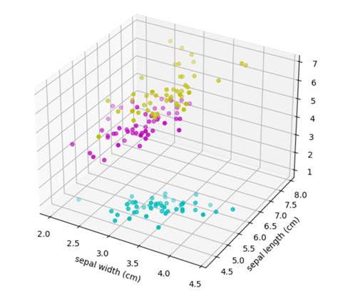 0113d散布図でデータを処理しよう 小中高生向け プログラミングスクール Momotech