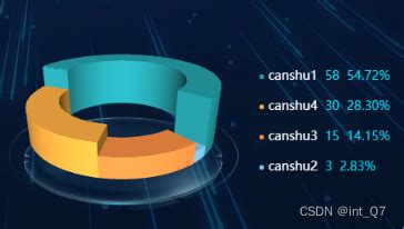 echarts3d饼图 vue echarts3d饼图 CSDN博客