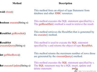 Jdbc Api PPT