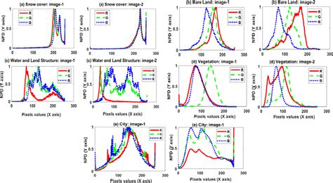 Figure From Hybrid Adaptive Neural Network For Remote Sensing Image