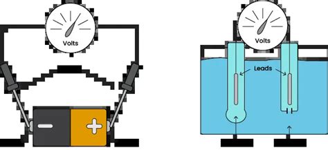 How A Glass Ph Electrode Works Phionics