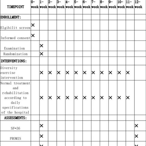 Recommendations For Interventional Trials Spirit Diagram Of