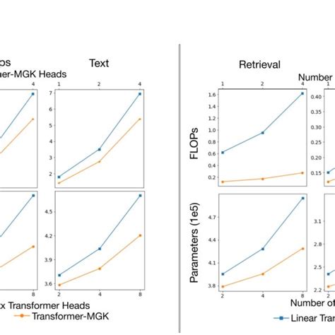 Stanley Osher Professor Doctor Of Philosophy University Of California Los Angeles Ca