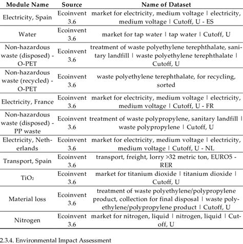 Database Data Used In The Lcia Calculations Download Scientific Diagram