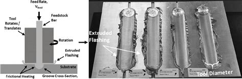 Figure 16 From A Review On Solid State Based Additive Friction Stir