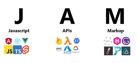 Front End Walkthrough Web Frameworks Jamstacks And Native Apps