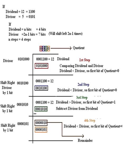 combinational divider in vhdl using this combinational divider test