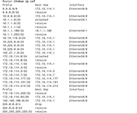 Verify The CEF Forwarding Information Base Table TechTarget