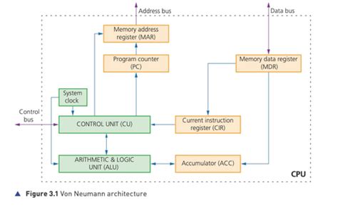 Gcse Computing Chapter 3 Hardware Flashcards Quizlet