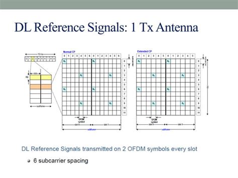 Lte Downlink Frame Structure Copypptx