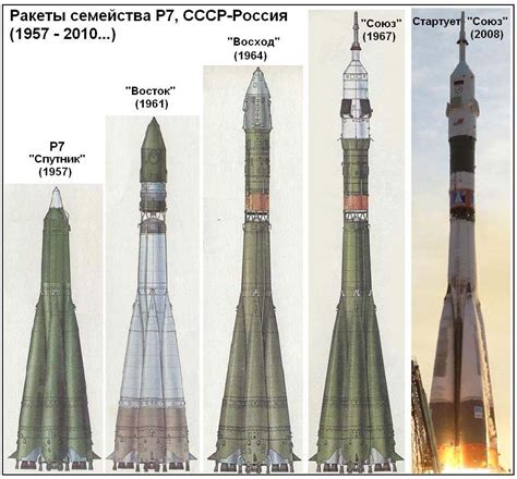 Ракета Ссср Фото – Telegraph