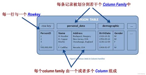 Hbase应用场景、原理与基本架构我们能否构建一个场景实现运用hbase的场合。 Csdn博客