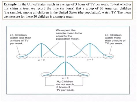 Hypothesis And T Tests Pptx