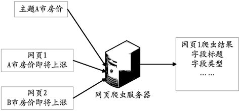 Webpage Crawling Method And Device And Electronic Equipment Eureka Patsnap