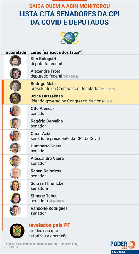 PF Analisa Se O Celular De Heleno Foi Monitorado Por Abin Paralela
