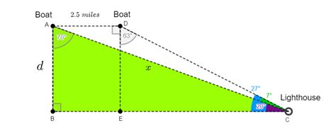 A Boat Is Sailing Due East Parallel To The Shoreline At A Sp Quizlet