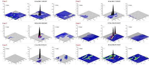 Figure 1 From An Effective Algorithm Of Outlier Correction In Space
