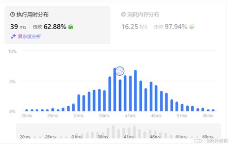 力扣习题 找不同力扣 找不同 Csdn博客