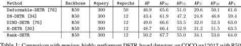 Figure 1 From Rank Detr For High Quality Object Detection Semantic