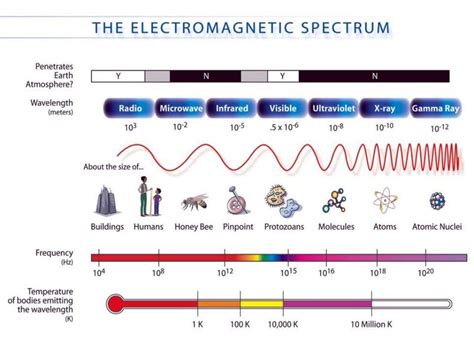 Transmission Lines And Waveguides Ppt