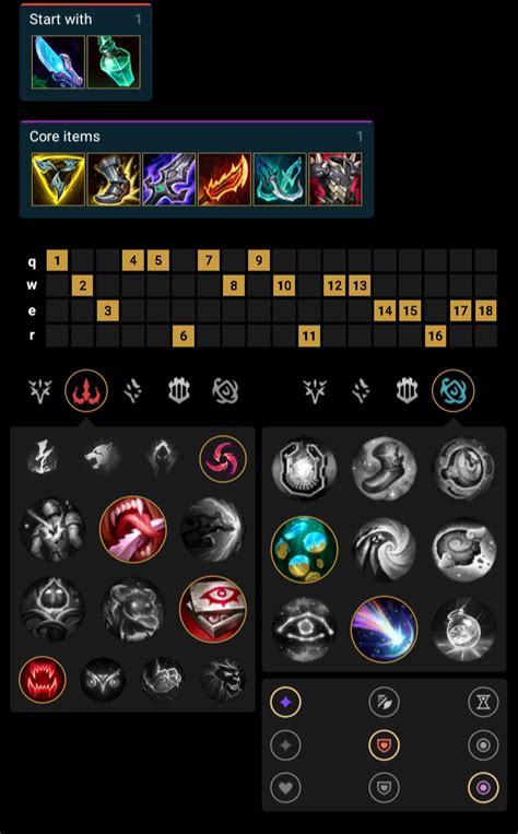 I Have A 100 Winrate With This Build I Feel Like A Hyper Carry With