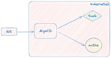 Monolith Splitting Stories — Part 1 Collecting The Configuration Values