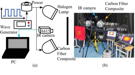 Figure 1 From A Physical Constrained Decomposition Method Of Infrared