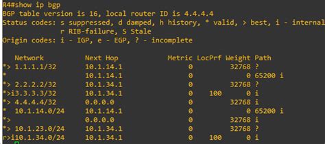 Solved Ibgp Issue Cisco Community