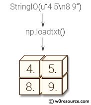 NumPy Numpy Loadtxt Function W Resource