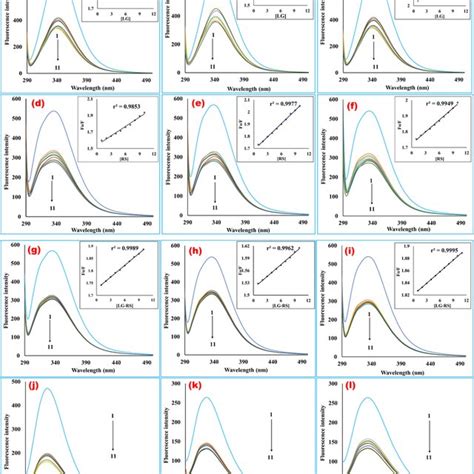 double‐log plots for binding constant and binding points for a