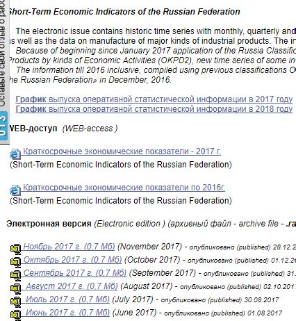 Github Mini Kep Intro Why Another Database For Macroeconomic Data
