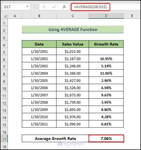 How To Calculate Average Growth Rate In Excel Easy Methods
