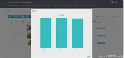 Thinkphp Laravel框架校园内部点餐运营与数据分析系统校园应用thinkphp Csdn博客