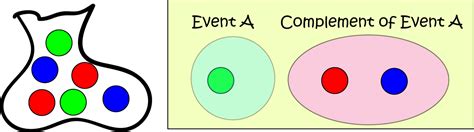 Complement Math Definitions Letter C