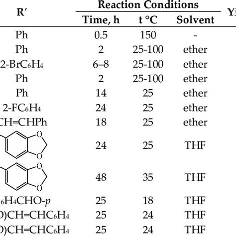 31 P 1 Н Nmr Monitoring Of The Reaction Of Ylide A With Phcho