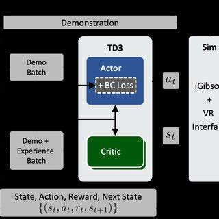 Visualization Of The Trained VAE And LSTM Model Left The Ground Truth