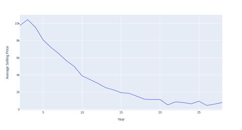 Python Mix Histogram And Line Plots In Plotly Together Stack Overflow