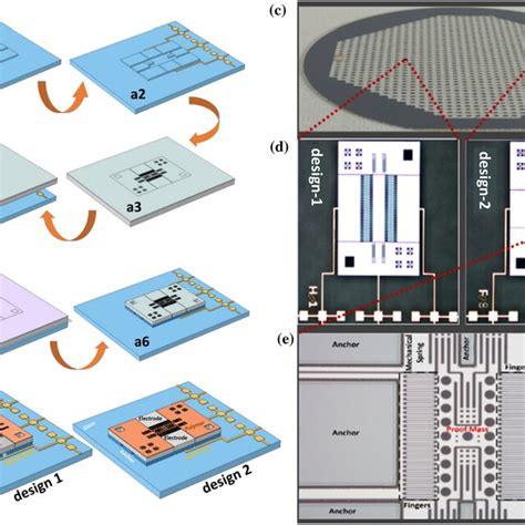 Optical Microscope Images Of MEMS Resonators Coated With The A PPy CMC Download Scientific