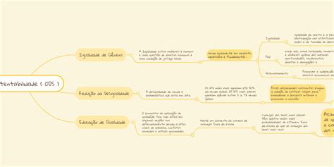 Sustentabilidade Ods Mindmeister Mapa Mental