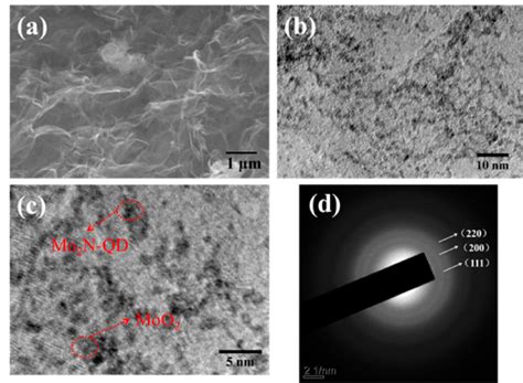 Morphology Of Mon Qd Ng 600 A Sem B Tem C Hrtem D Saed