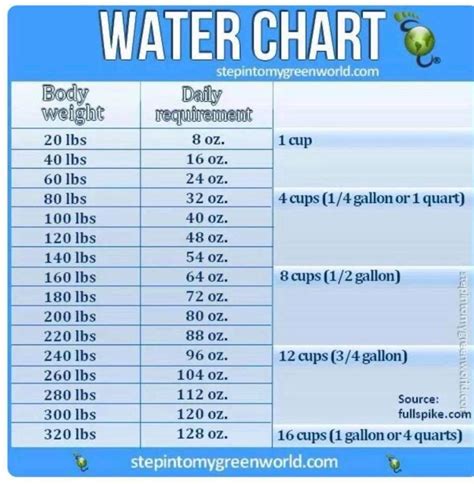 Pin By Linda Morandin On Isagenix Water Challenge Water Intake Chart Truvision Health