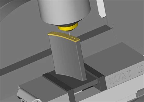 Additive DED NCPerformance