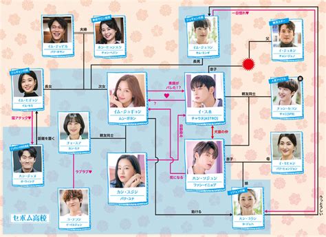 『女神降臨』感想｜原作マンガとの驚異のシンクロ率が話題の学園ラブコメディ♪｜幸せドラマに首ったけ