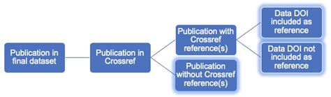 Simon Hodson On Linkedin Codata Fairdata Openscience Datascience