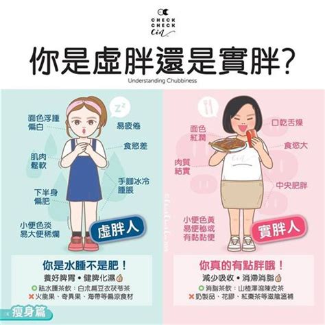 搞清楚再減肥！你是「虛胖」還是「實胖」？一張圖就秒懂 生活 三立新聞網 Setncom
