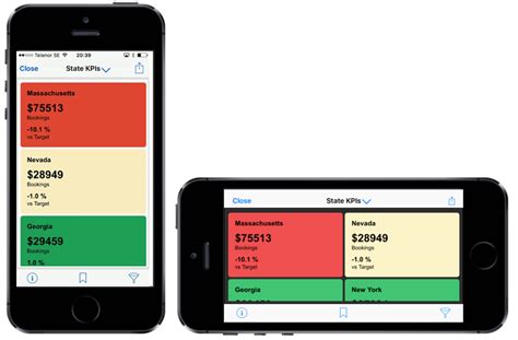 Monitor Your Business S KPIs In Your Phone Using Spotfire Spotfire