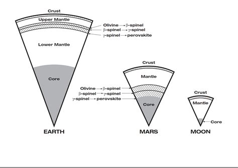 Insight Pie Charts Nasa Science
